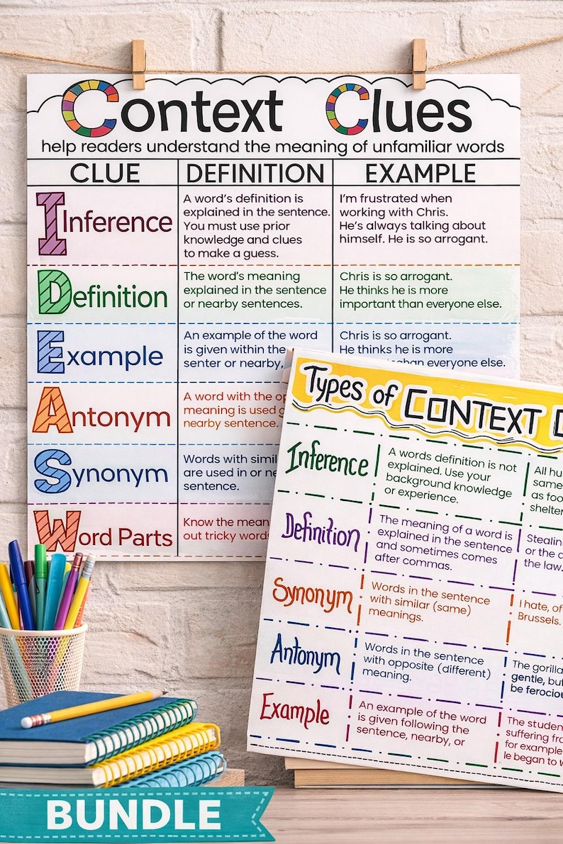Context Clues Anchor Chart Bundle, Types of Context Clues Poster ...