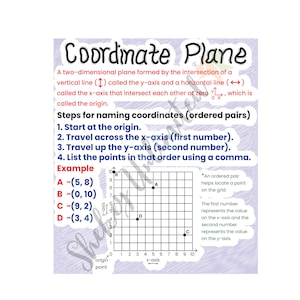 Coordinate Plane Anchor Chart With Lamination, Classroom Math Poster ...