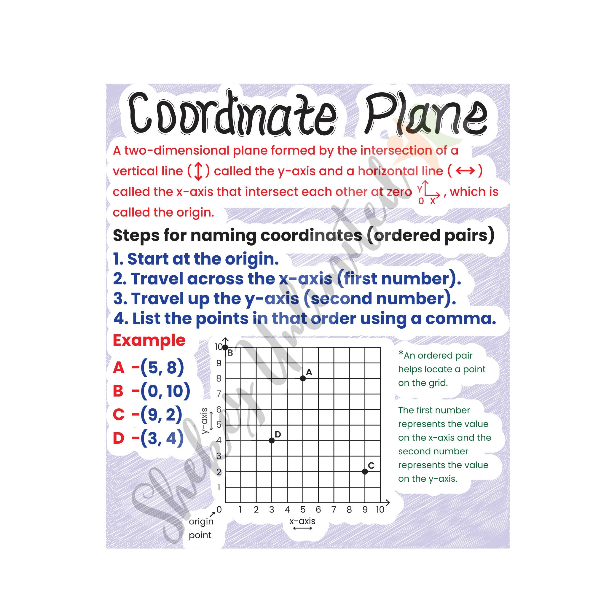 Coordinate Plane Anchor Chart With Lamination, Classroom Math Poster ...