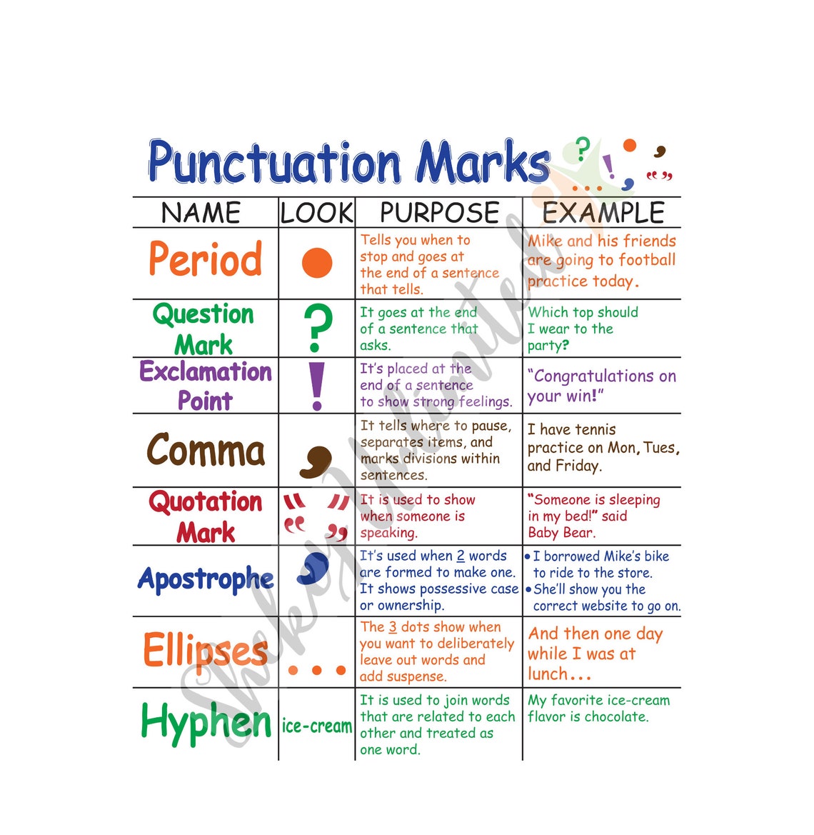 Punctuation Marks Anchor Chart With Lamination, Reading Poster for Kids ...
