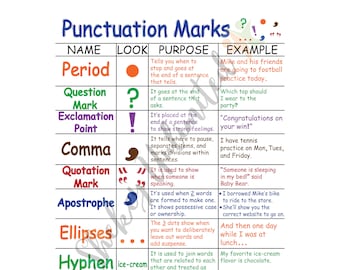 Part of Speech Anchor Chart | English Grammar Chart | Kids Educational ...