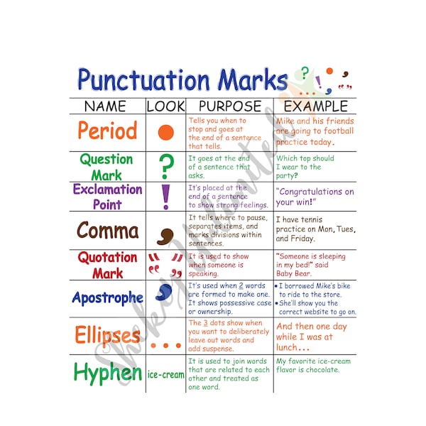 Punctuation Poster - Etsy