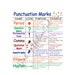Punctuation Marks Anchor Chart | ELA Classroom Poster Grammar and ...
