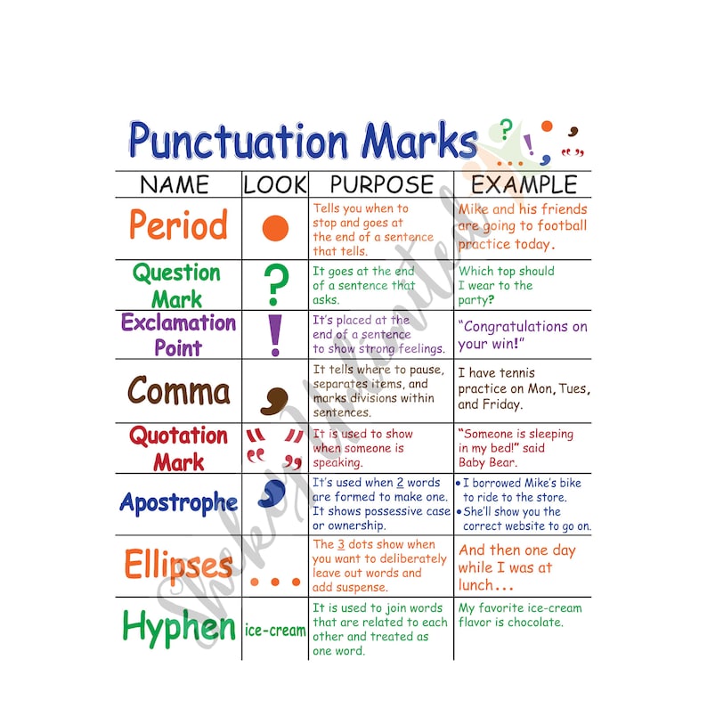 Punctuation Marks Anchor Chart | ELA Classroom Poster Grammar and ...