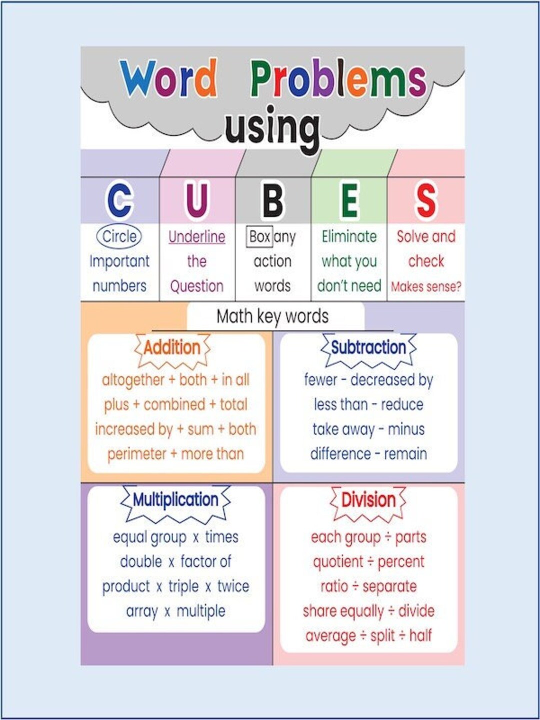 CUBE Math Strategy Anchor Chart Math Poster Math Testing - Etsy