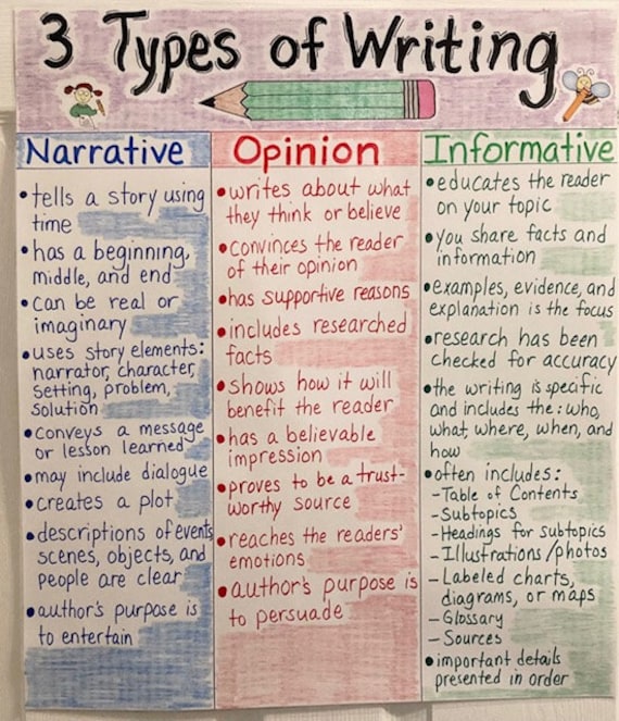 3 Types of Writing Anchor Chart With Light Lamination Free - Etsy