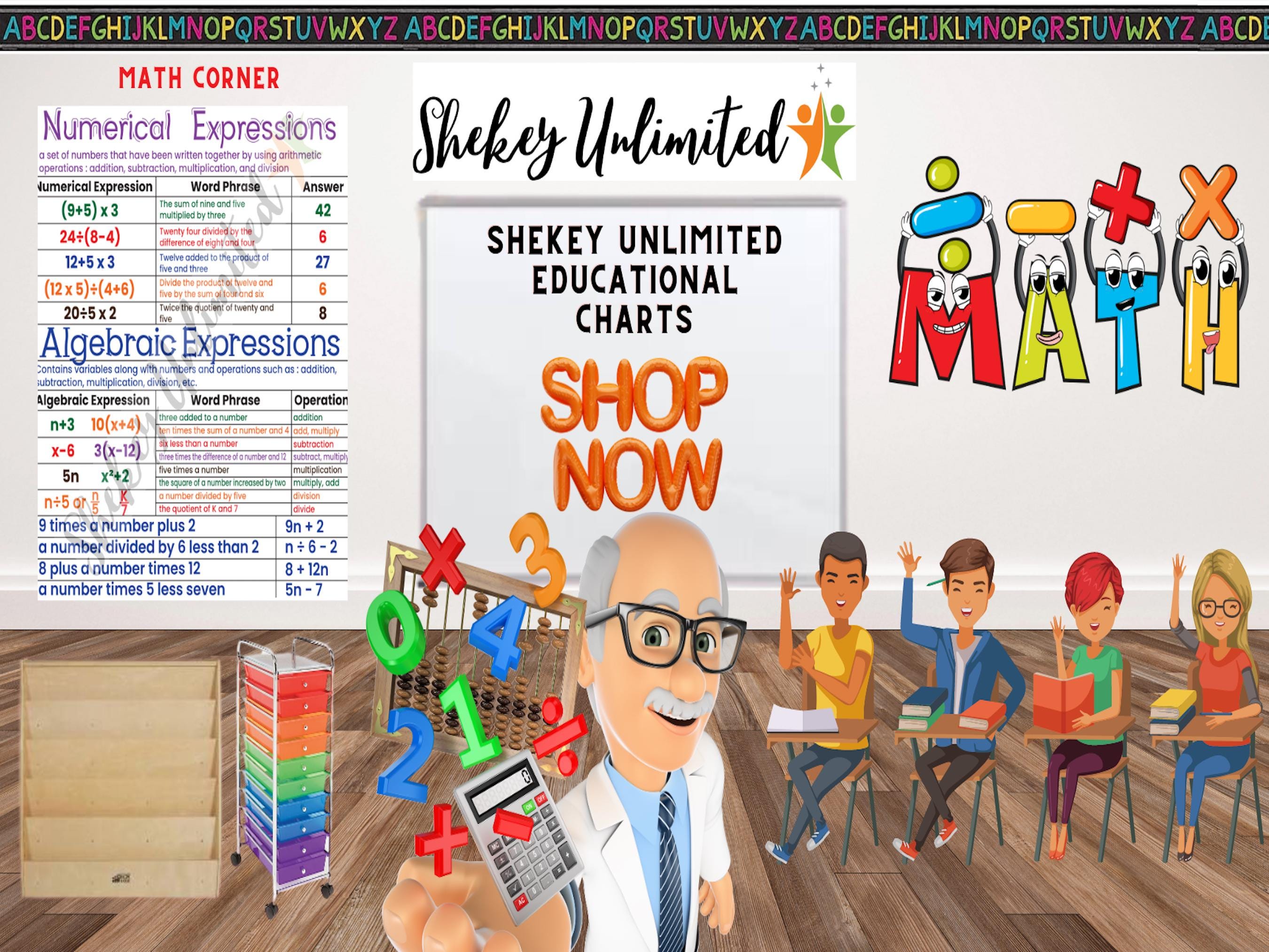 Numerical Expressions Anchor Chart With Lamination, Algebraic ...