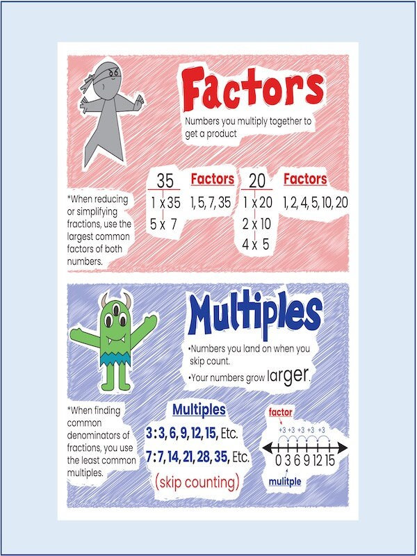 Factors and Multiples Math Anchor Chart Poster With Lamination - Etsy