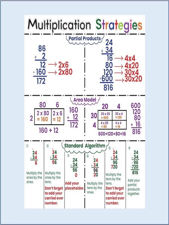Partial Products Anchor Chart