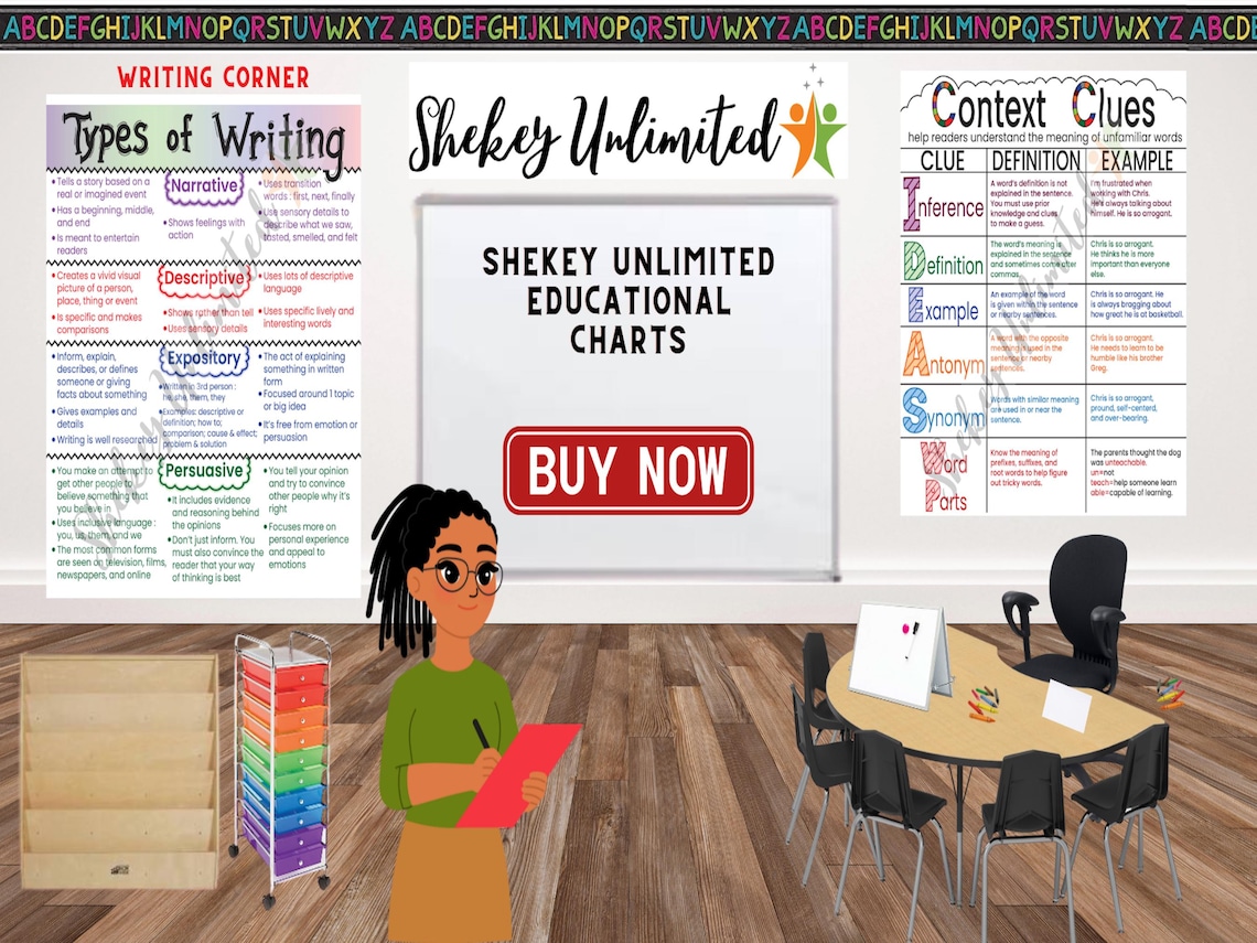 Types of Writing Anchor Chart: Classroom Learning Poster With ...