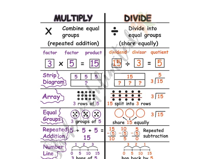 Addition, Math Symbols, Preschool, Divide, Multiply, Subtract ...