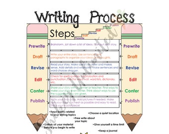 The Writing Process Anchor Chart - Etsy
