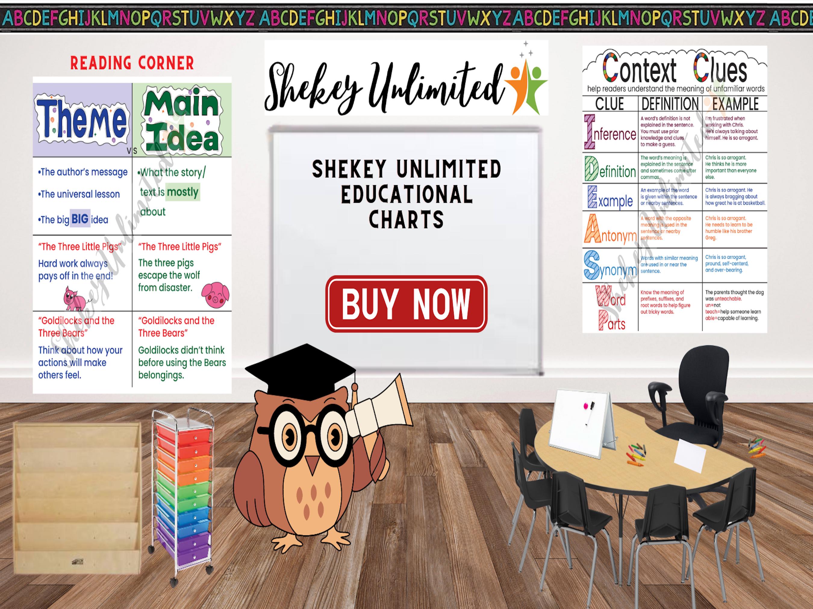 Theme Vs Main Idea Anchor Chart | ELA Classroom Poster Reading ...