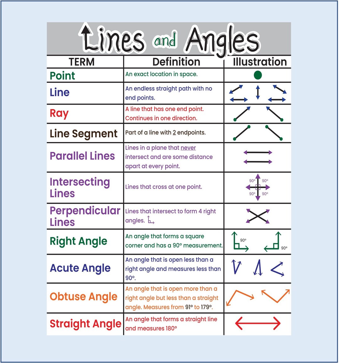 Lines and Angles Math Anchor Chart Poster With Free Lamination - Etsy