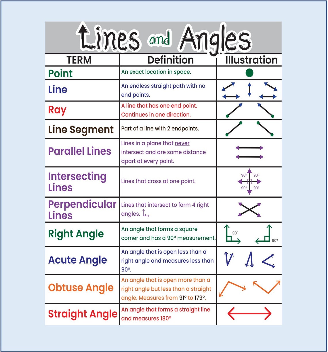 Lines and Angles Math Anchor Chart Poster With Free Lamination - Etsy