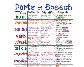 Part of Speech Anchor Chart | English Grammar Chart | Kids Educational ...