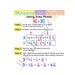 Multiplying Mixed Numbers Anchor Chart With Lamination, Fractions ...