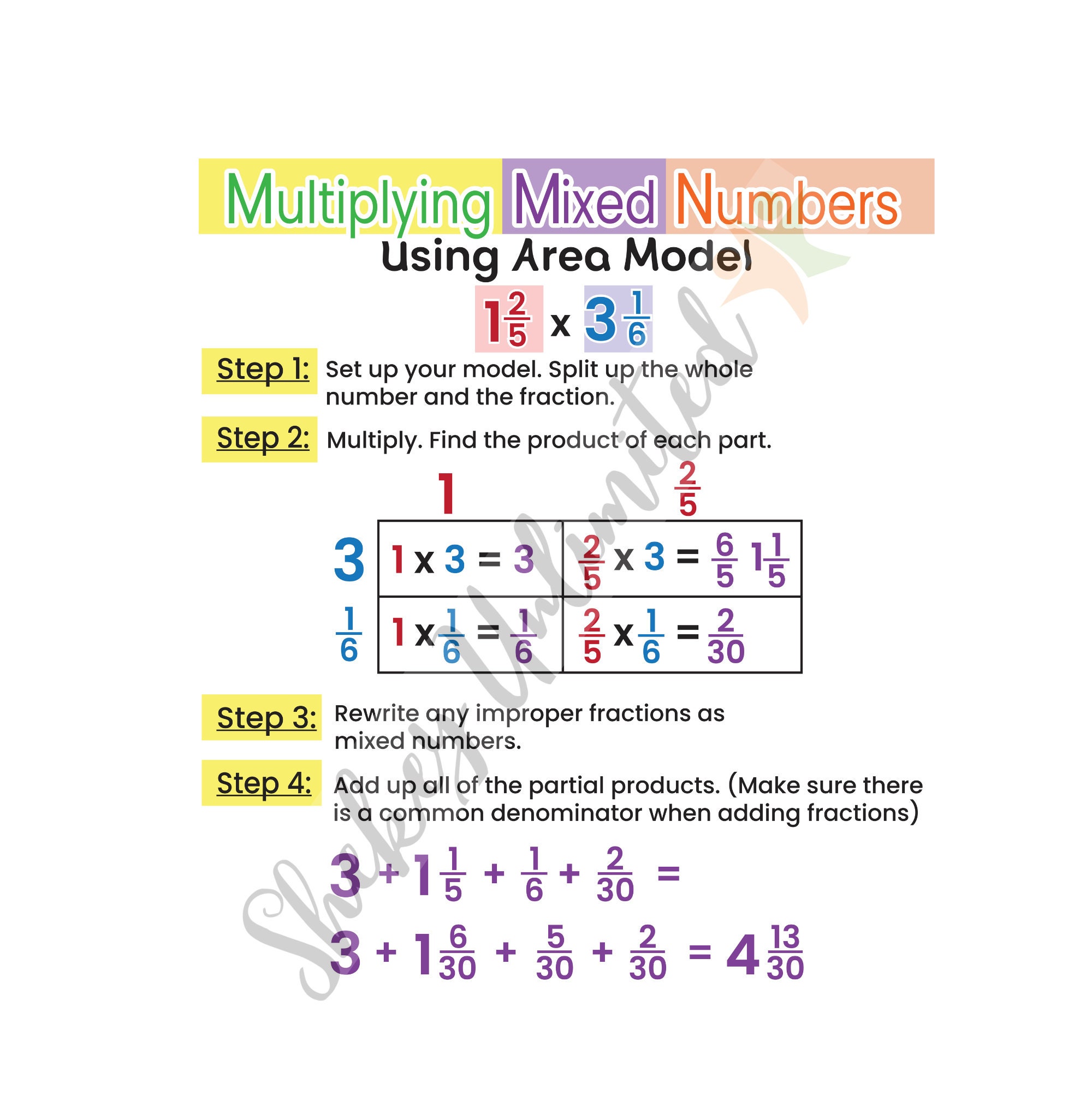 Multiplying Mixed Numbers Anchor Chart With Lamination, Fractions ...