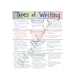 Types of Writing Anchor Chart: Classroom Learning Poster With ...
