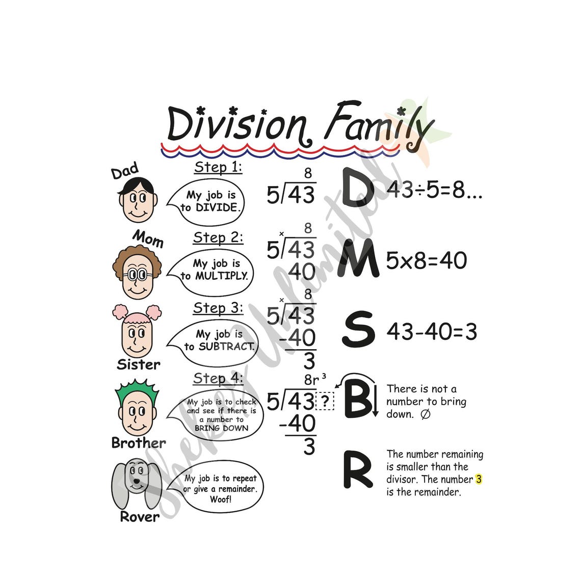 Division Fact Family Anchor Chart, Math Relationship Poster (laminated ...