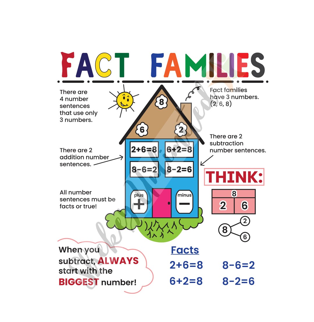 Fact Families Anchor Chart, Addition Subtraction Math Poster, Classroom ...