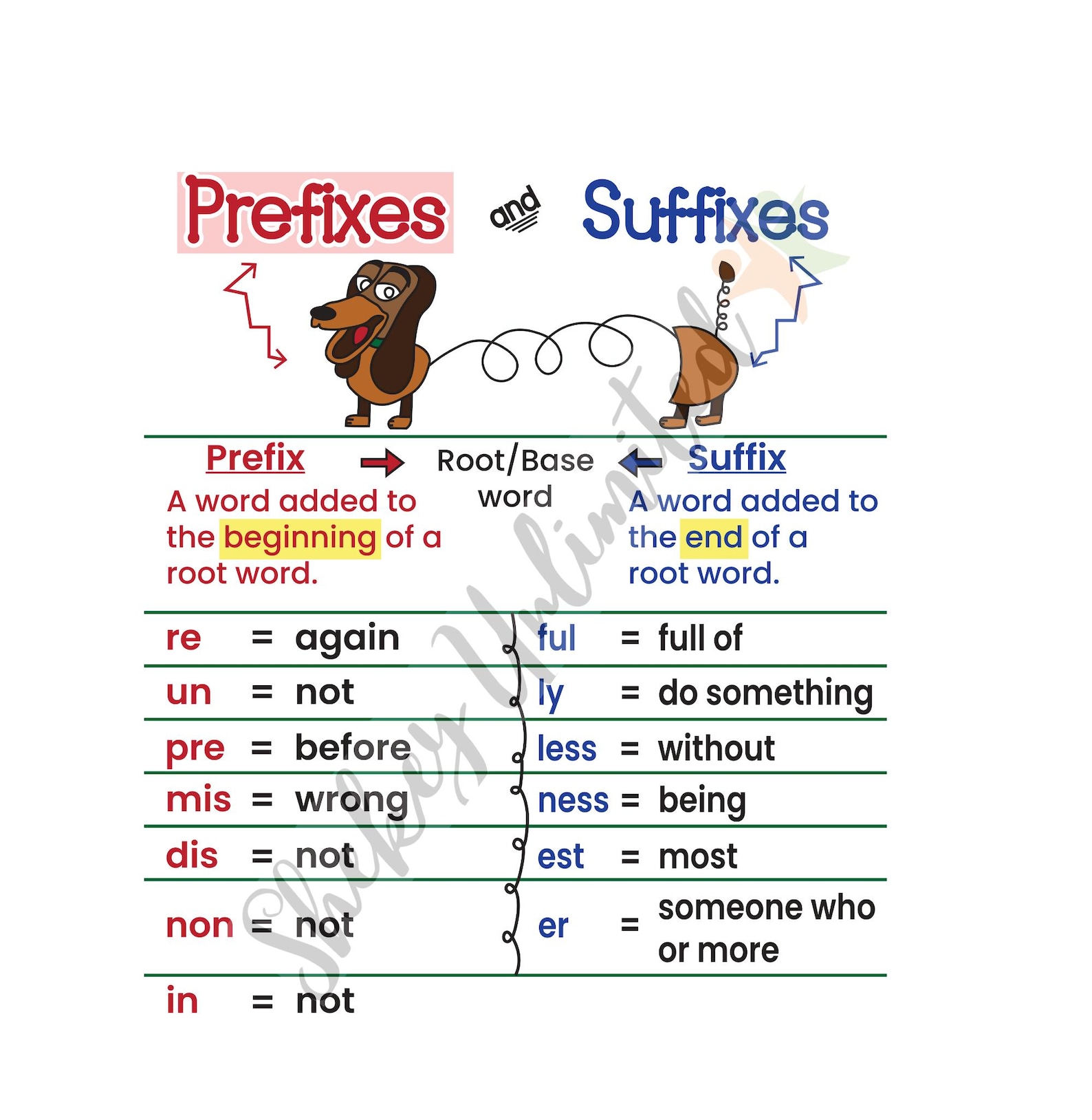 Prefixes and Suffixes Anchor Chart | ELA Classroom Poster Grammar Rules ...