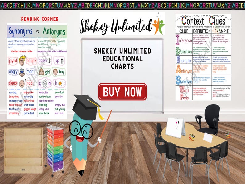 Synonyms and Antonyms Anchor Chart With Lamination, Classroom Reading ...