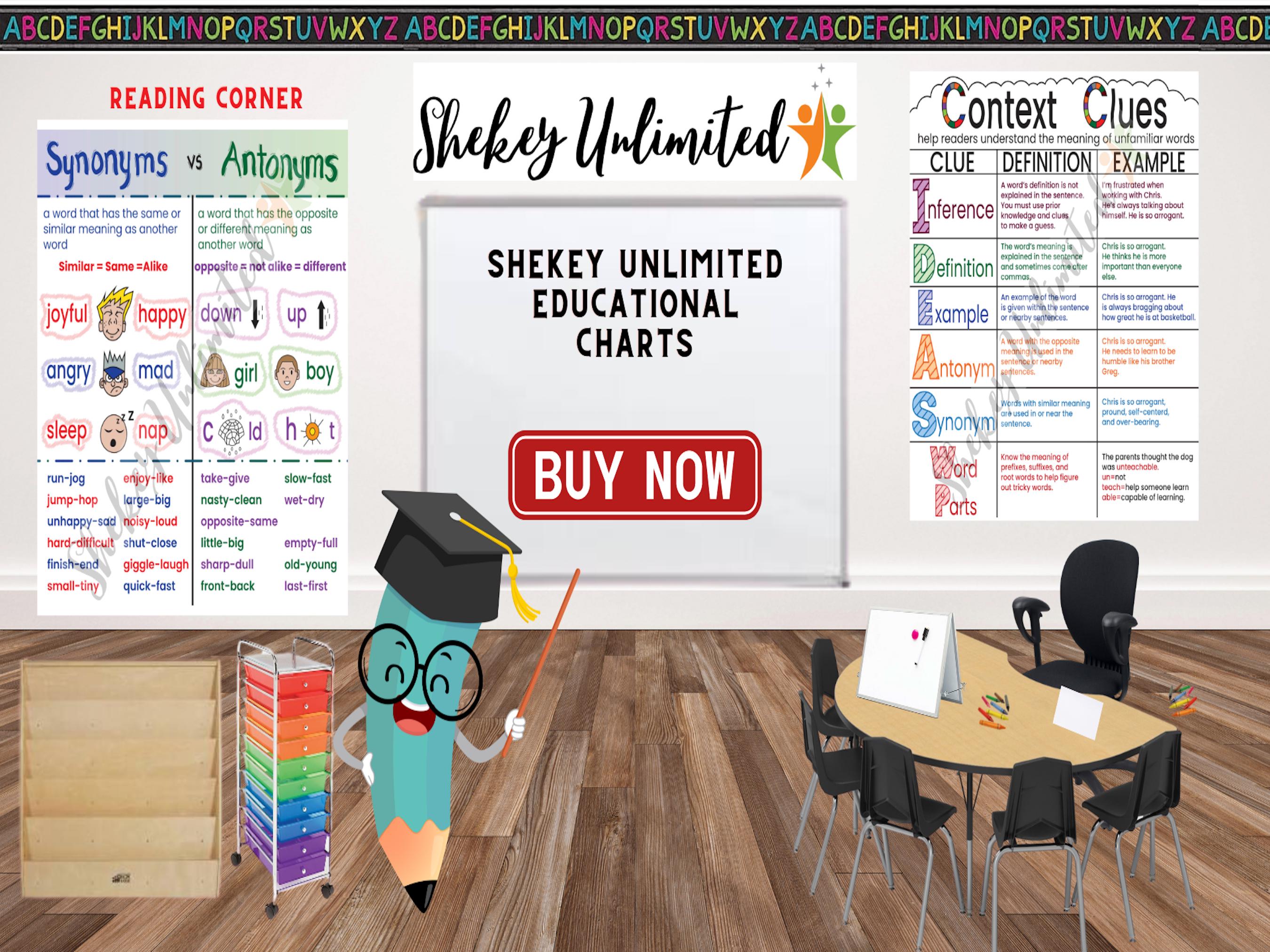 Synonyms and Antonyms Anchor Chart With Lamination, Classroom Reading ...