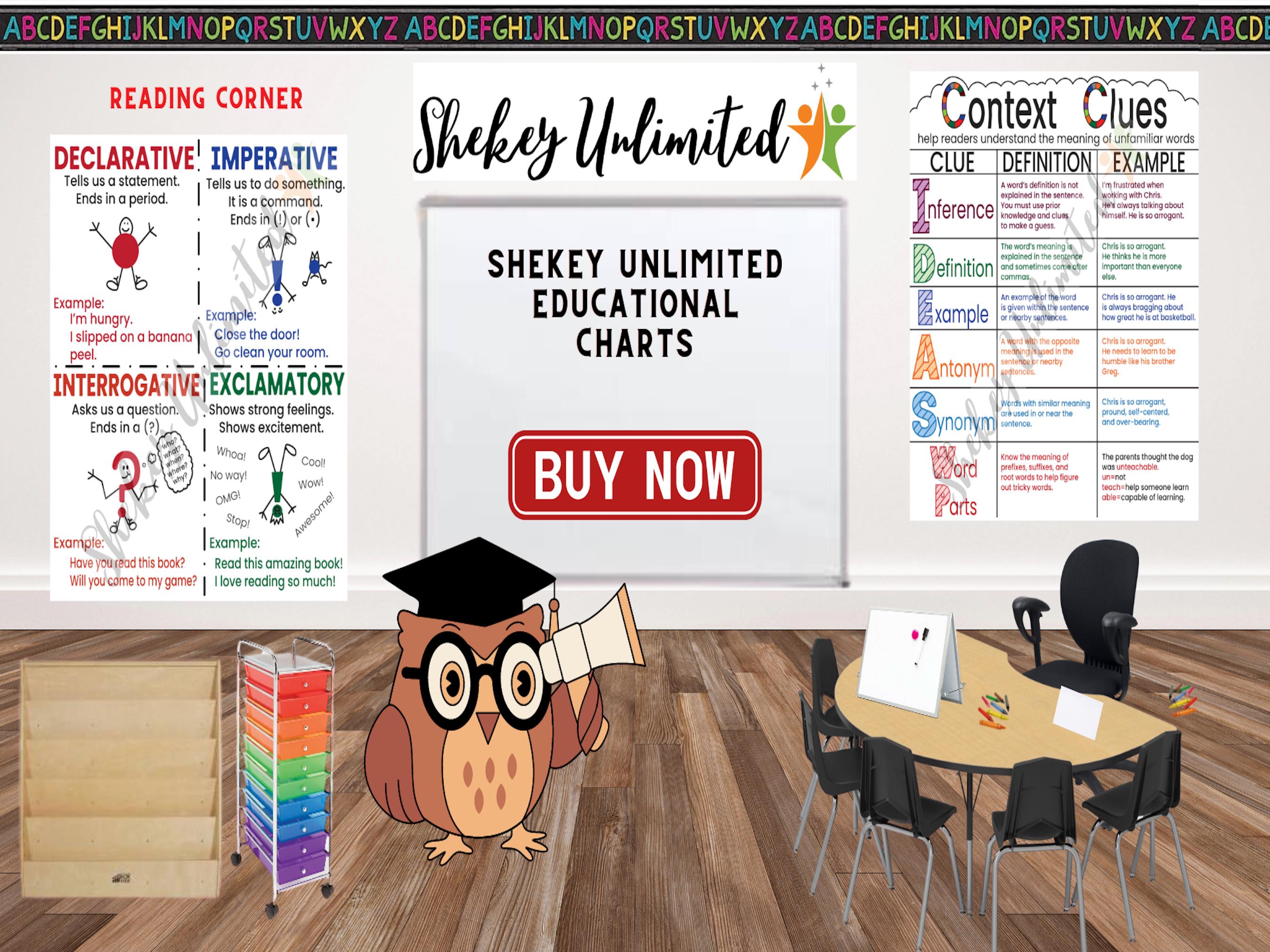 4 Types of Sentences Anchor Chart With Lamination, Sentence Structure ...