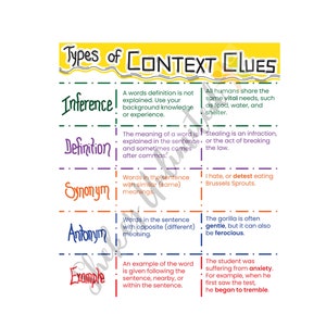 Types of Context Clues Anchor Chart, Reading Strategy Posters, Reading ...
