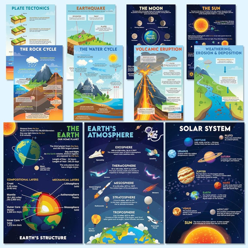 Rock Cycle Poster - Etsy