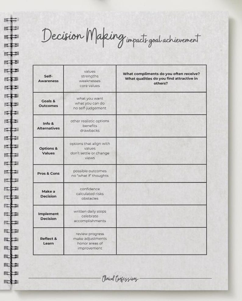Decision Making Impacts Goal Setting - Etsy