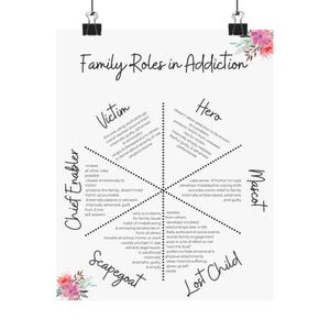 Family Roles in Addiction Poster - Etsy