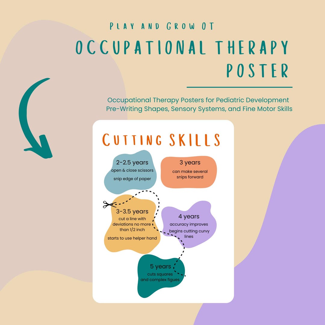 Cutting Skills Progression Chart - OT Fine Motor Printable - Etsy