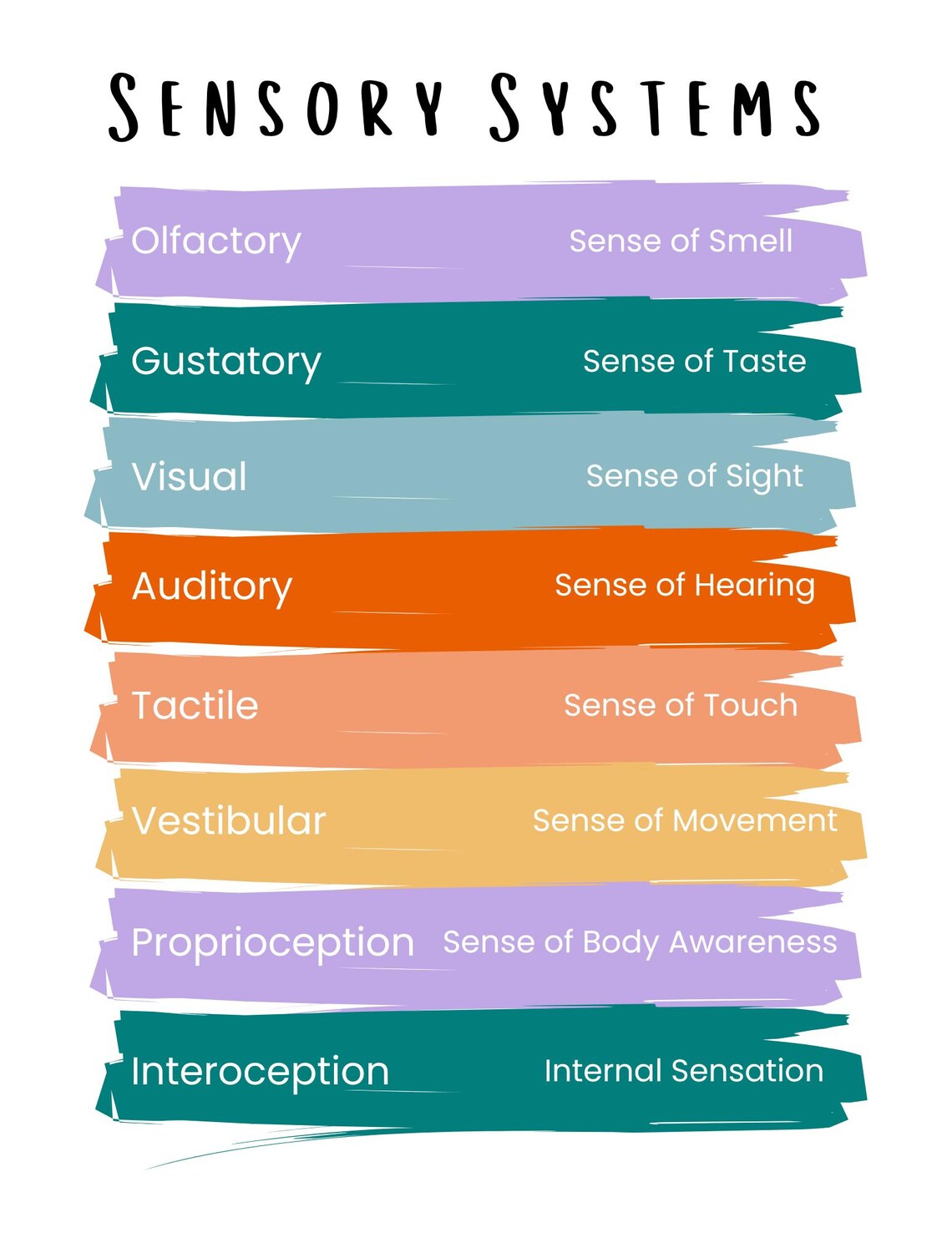 Occupational Therapy Posters - Pediatrics - Etsy