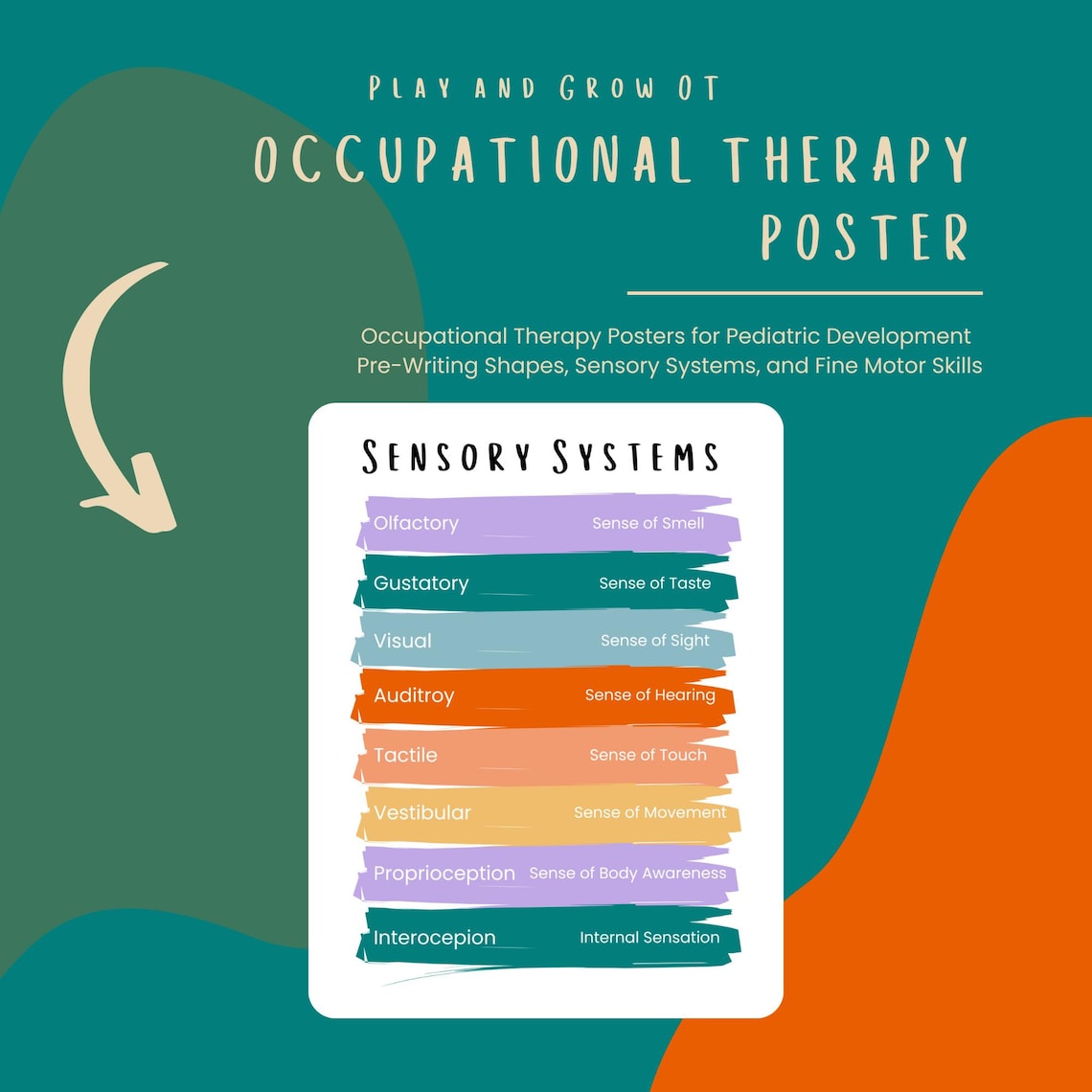 Sensory Systems Chart - Occupational Therapy Visual Tool - Etsy