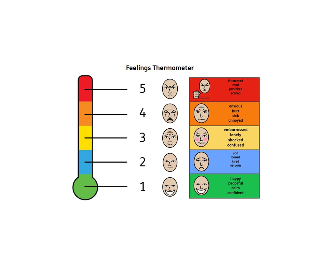 Feelings Thermometer Strategies Visual Reminders SEND ASD ADHD Self ...