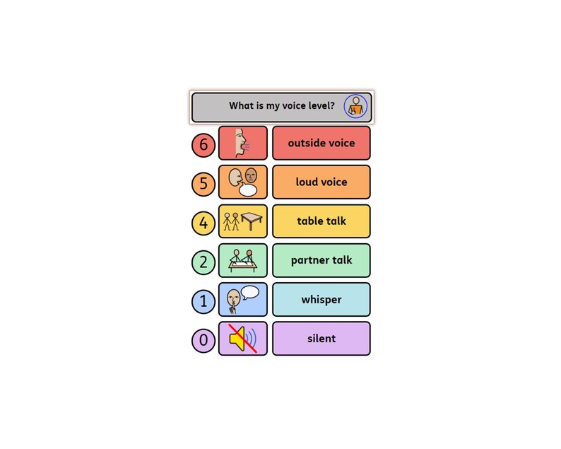 Voice Levels Reminder Chart Communication Visual Board Special Needs ...