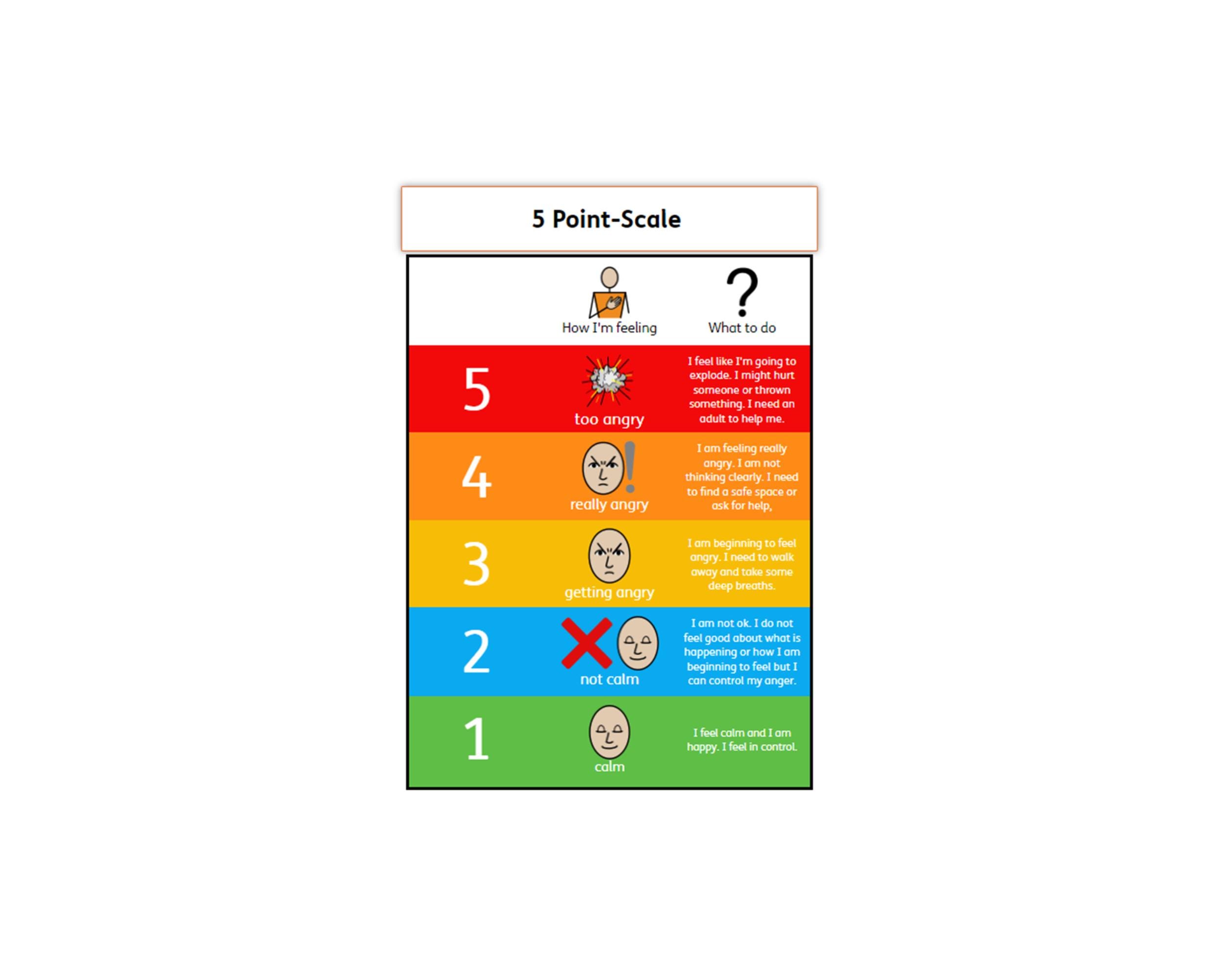 5 Point-scale, Anger, Strategies Visual Reminders SEND ASD ADHD Self ...