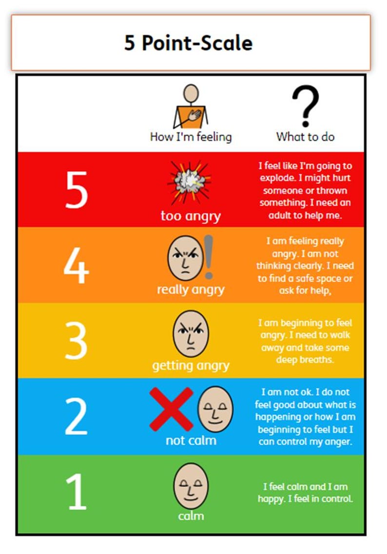 5 Point-scale, Anger, Strategies Visual Reminders SEND ASD ADHD Self ...