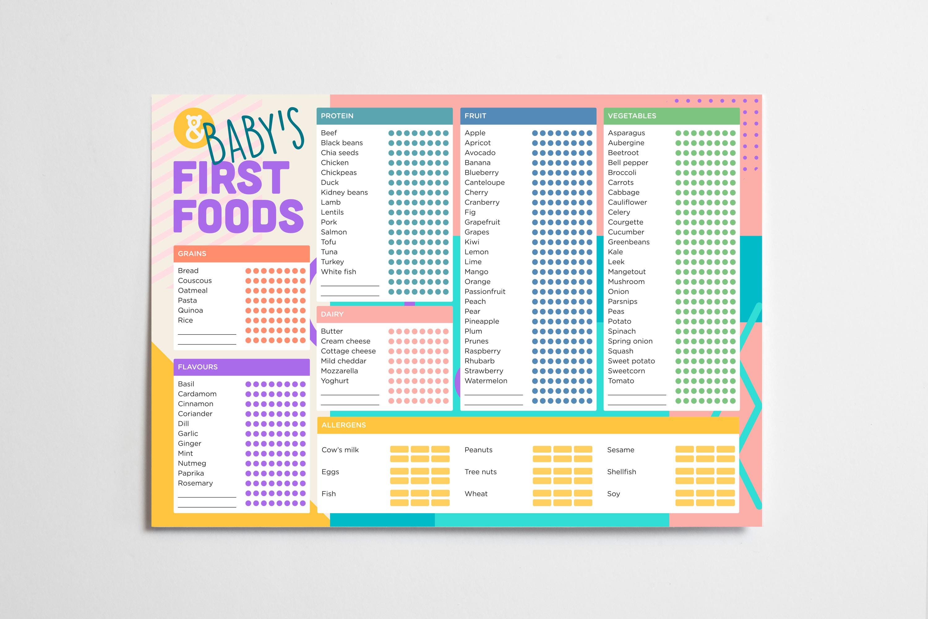 A3 Baby Food Tracker Printable | First 100+ Foods Checklist | Dated ...