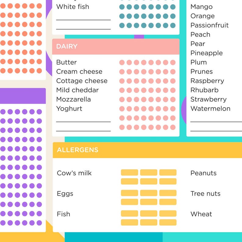 A3 Baby Food Tracker Printable | First 100+ Foods Checklist | Dated ...