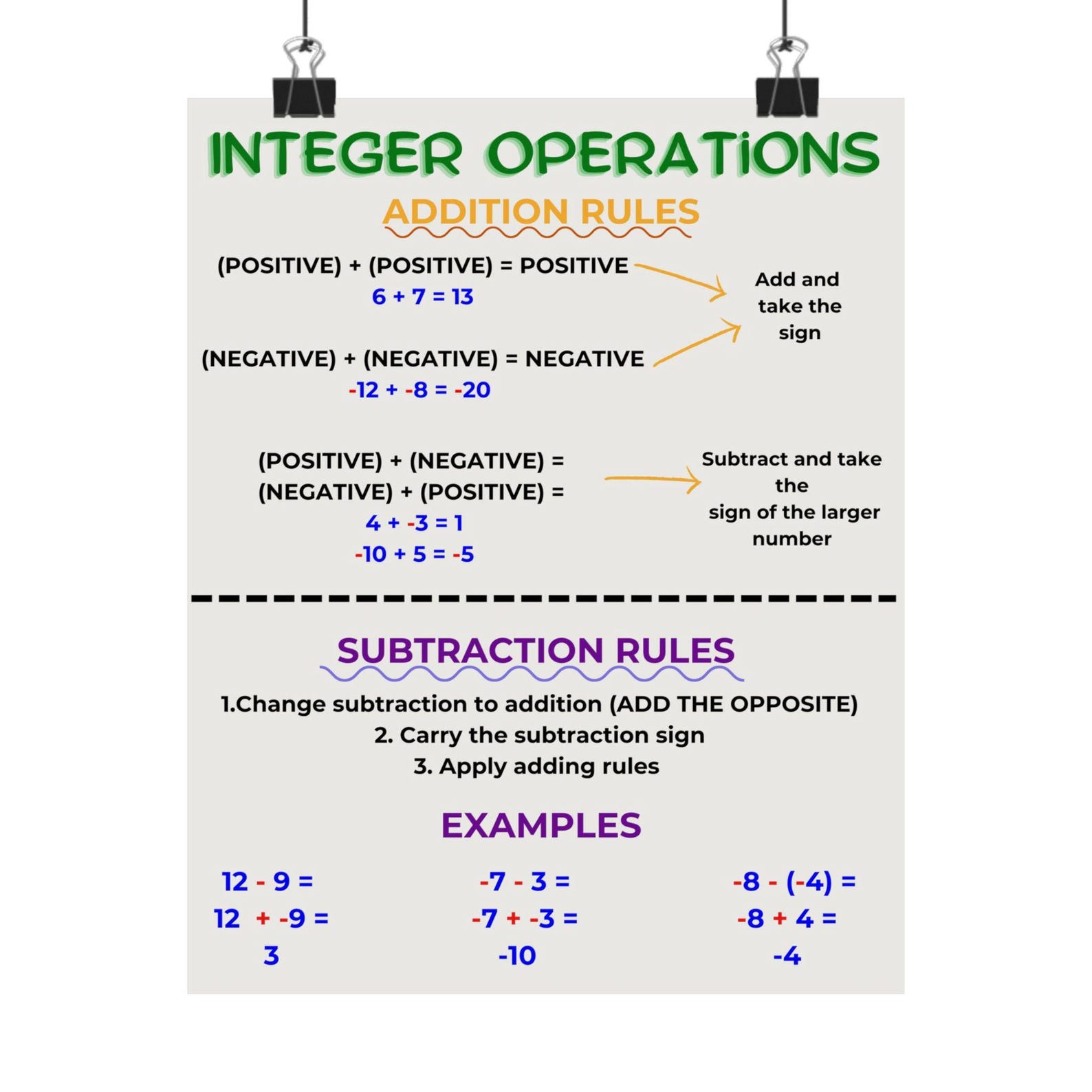 Integer Operations Educational Posters, Math Posters for Classroom ...