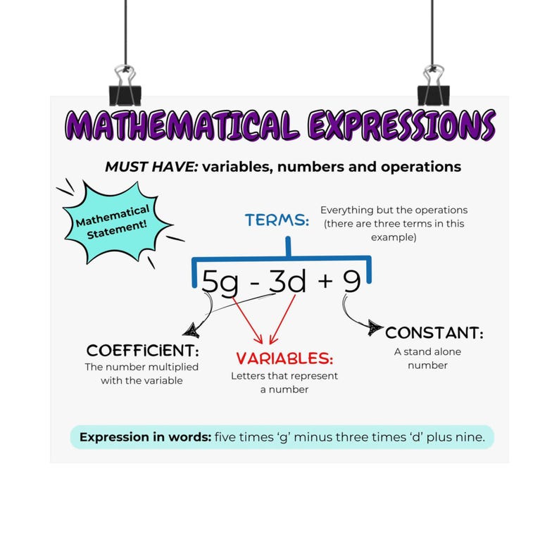 Educational Classroom Posters, Teacher Gift, School Decor, Learning Aid ...