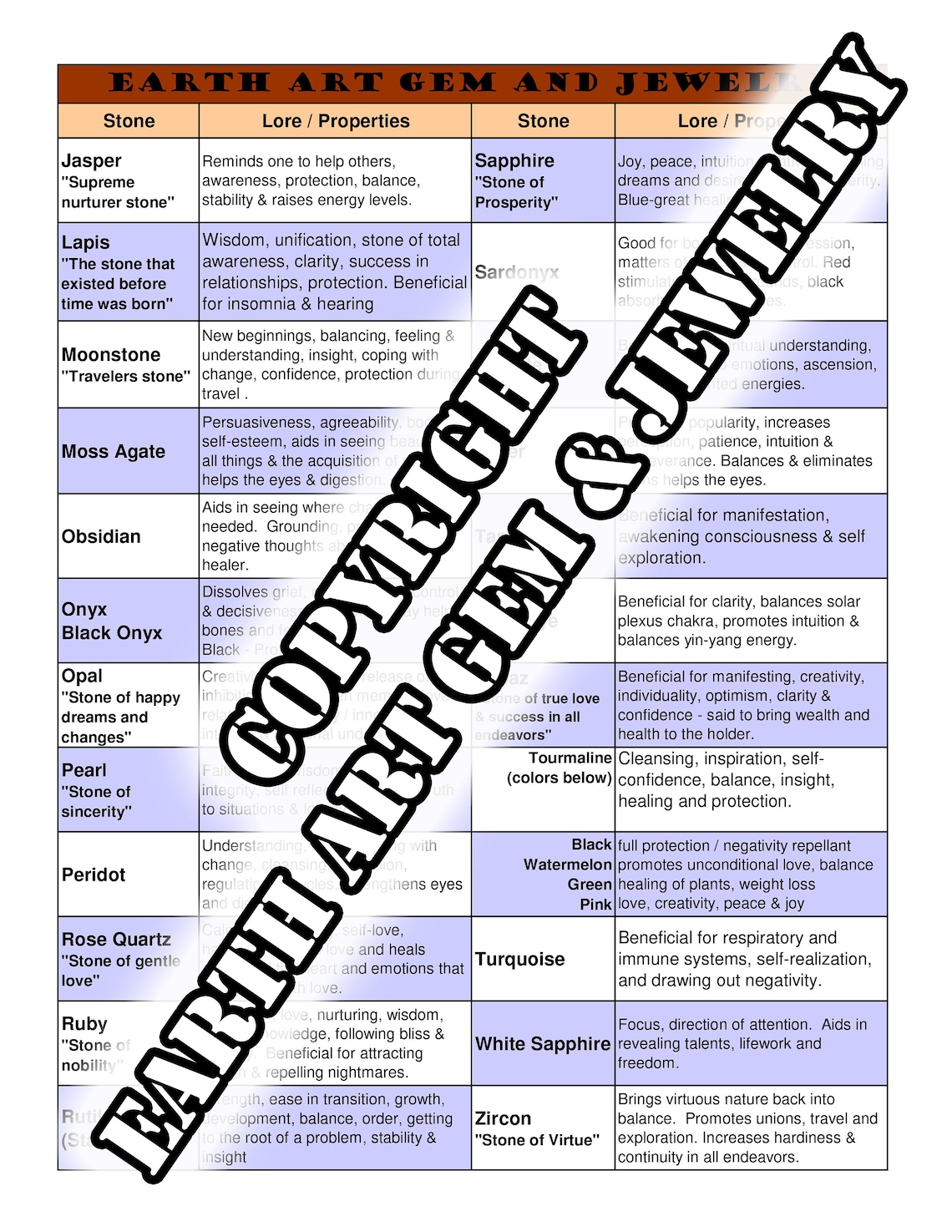 Stone Properties Charts Properties of Gemstones and Common - Etsy