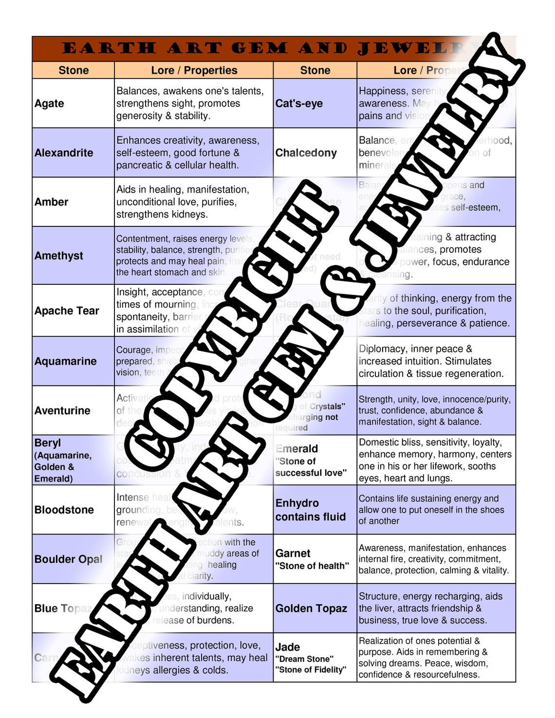 Stone Properties Charts Properties of Gemstones and Common - Etsy