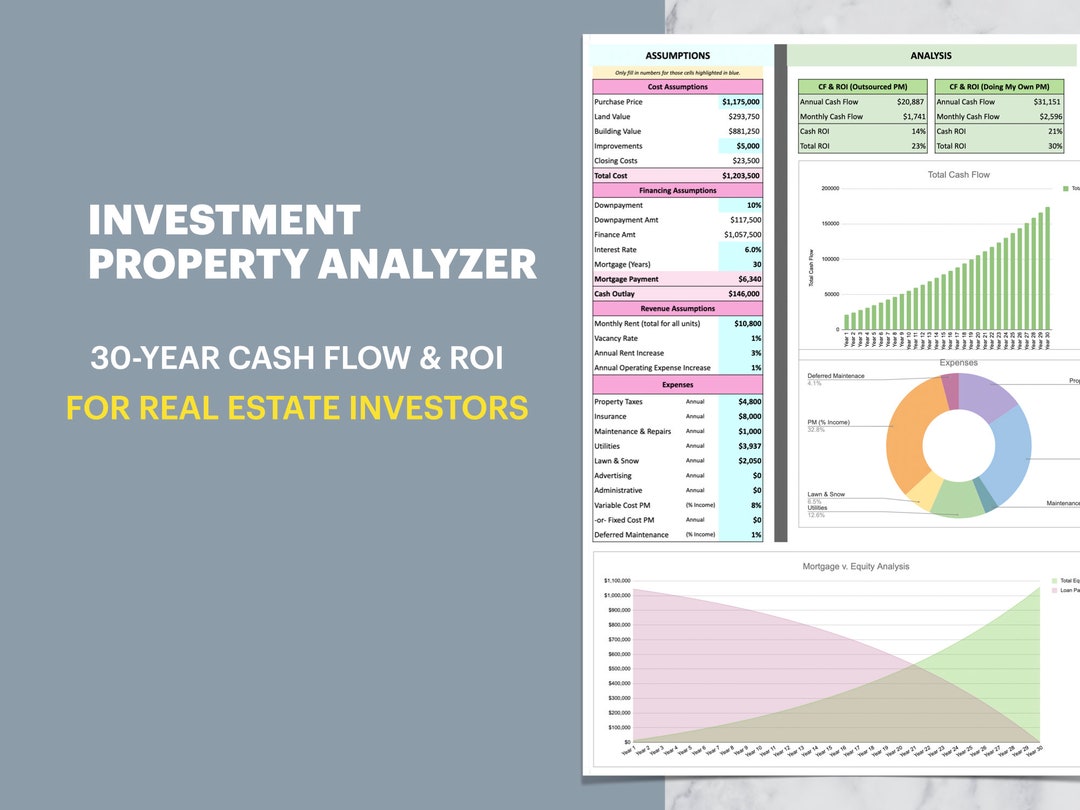 Rental Property Analysis | Investment Property Calculator | Real Estate ...