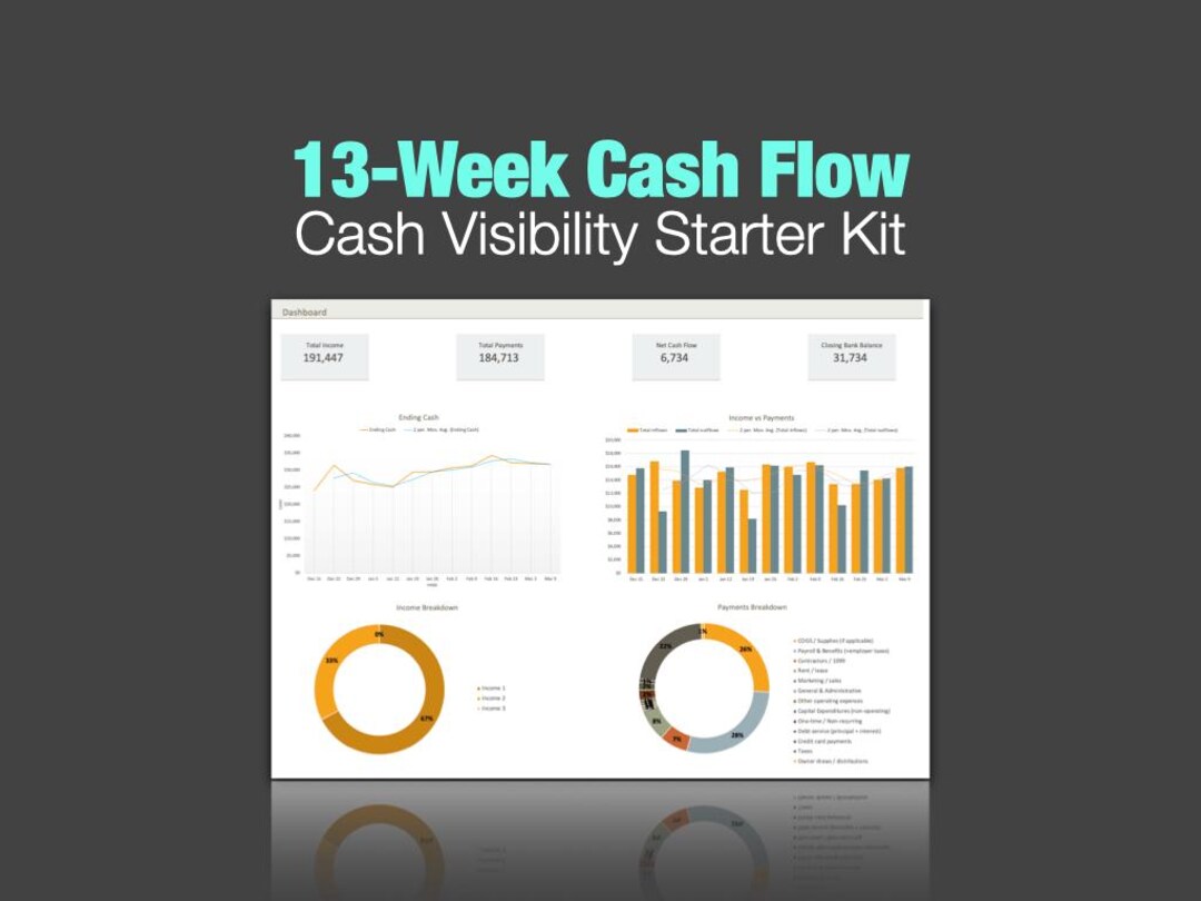 13-week Cash Flow Forecast Template | Cash Budget Spreadsheet | CFO ...