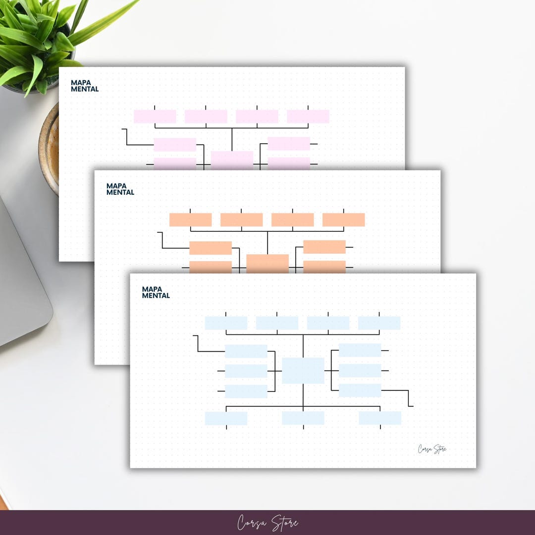 Mind Map Template Printable Digital Brainstorming Planner Study Notes ...