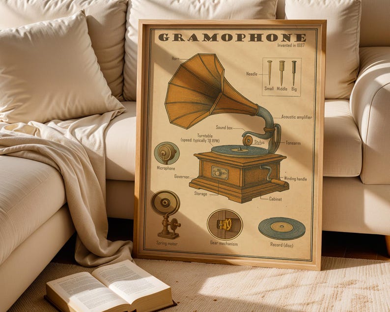 Gramophone Poster, Vintage Wall Art, Retro Music Art, Phonograph Chart ...